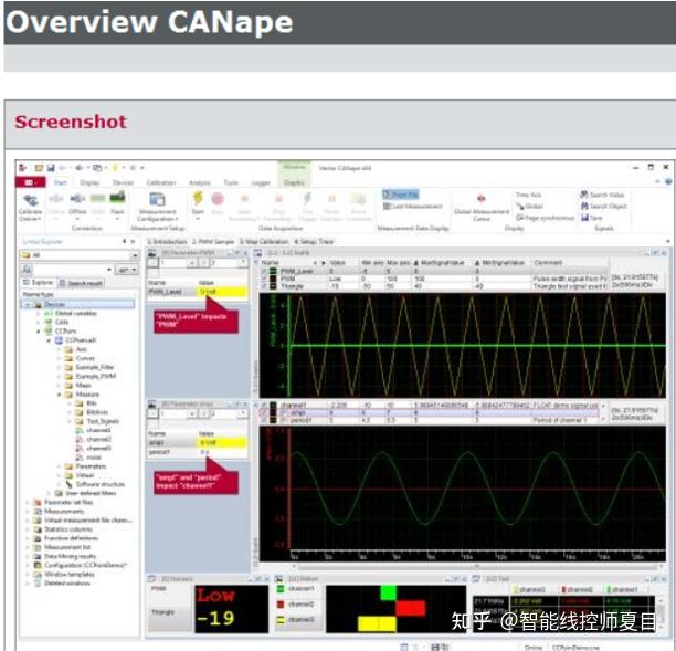 汽车电子中核心软件CANPro、CANoe和CANOPE傻傻分不清？一文讲清他们的区分与联系 - 知乎