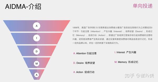 一文讲透用户消费行为模型（AIDMA、AISAS、SIPS、SICAS、ISMAS） - 知乎