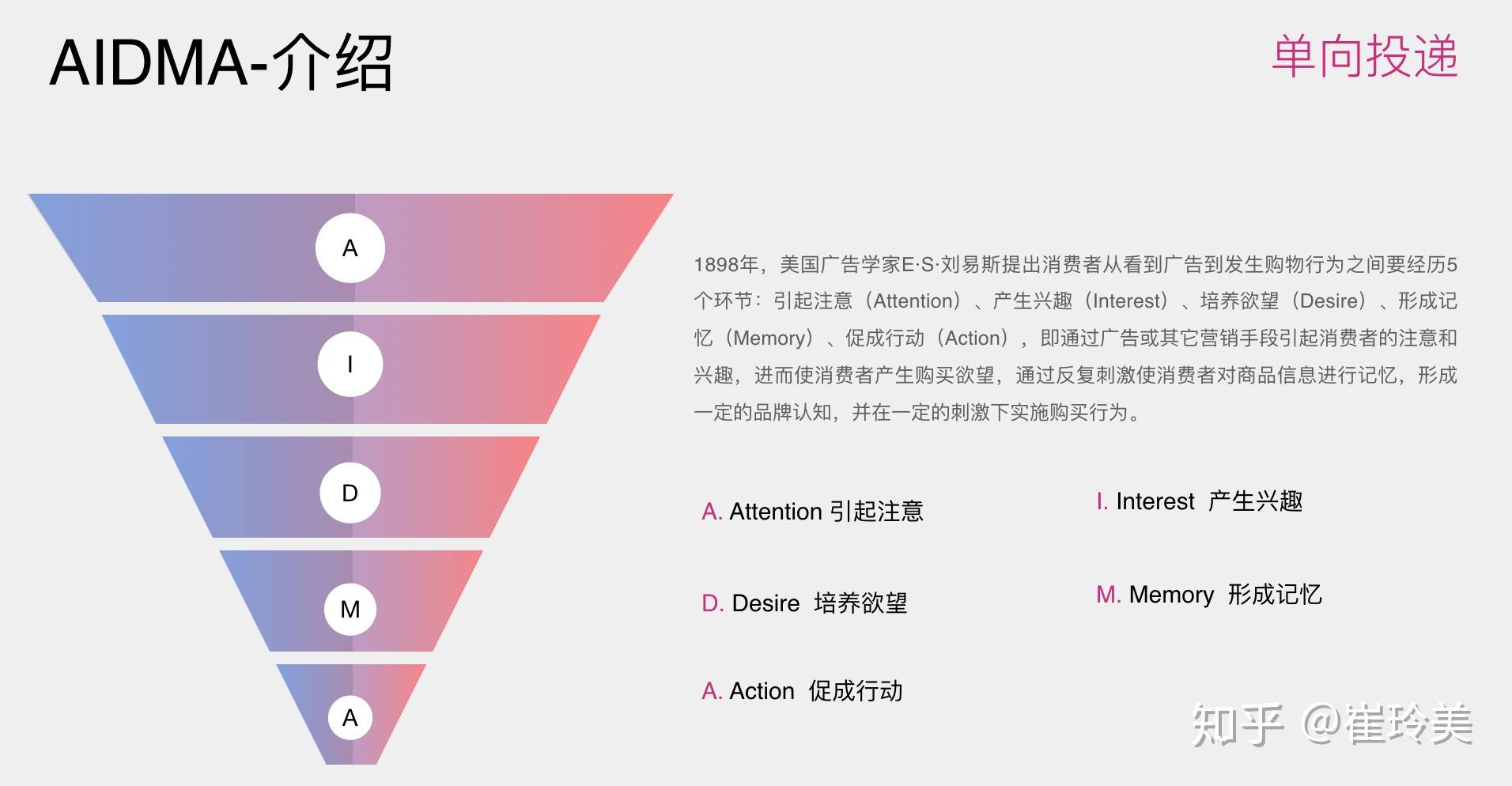 一文讲透用户消费行为模型（AIDMA、AISAS、SIPS、SICAS、ISMAS） - 知乎