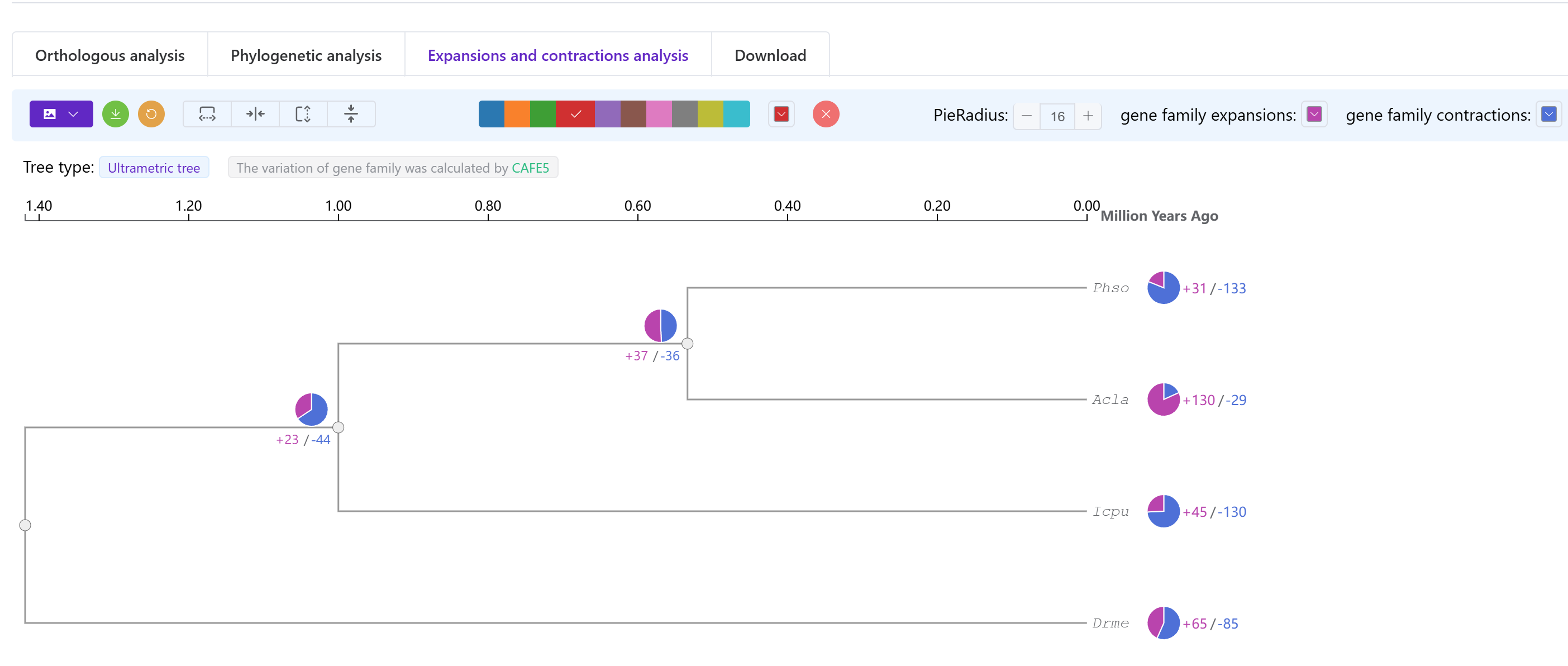 OrthoVenn3使用详解 - 知乎