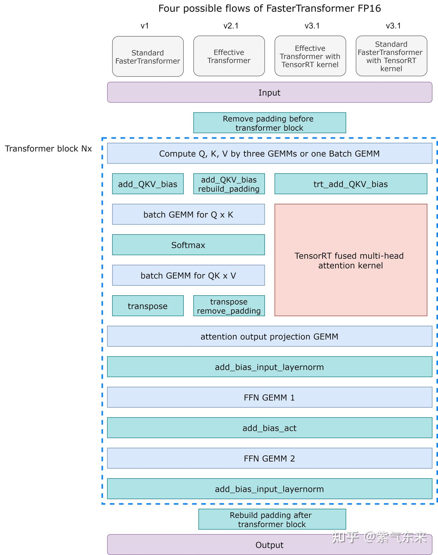 LLM(18)：LLM 的推理优化技术纵览 - 知乎