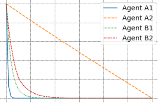 FinRL Ecosystem Tutorial and Introduction (Part II) - 知乎