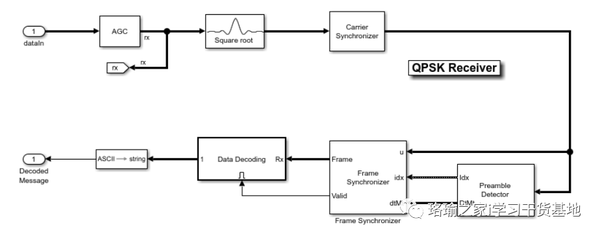【程序】基于Simulink的32阵元混合波束成形天线的66 GHz QPSK RF 发射和接收系统建模仿真 - 知乎