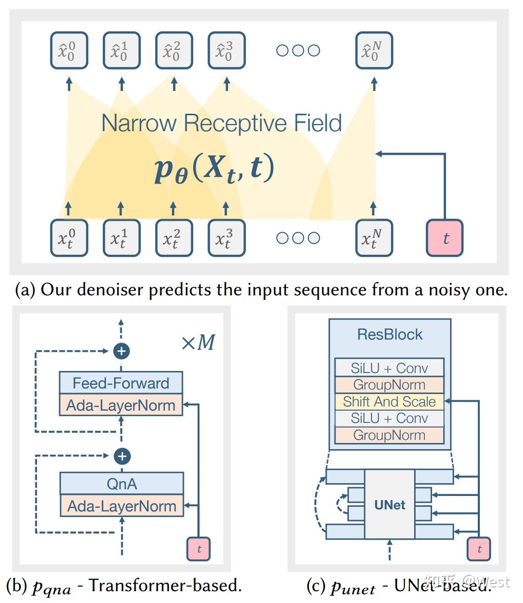 SinMDM: Single Motion Diffusion 论文阅读 - 知乎