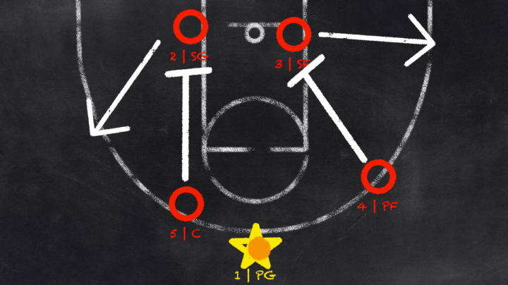 术语解释：浅议NBA常用的 Pin Down Screen 的概念及特征 - 知乎