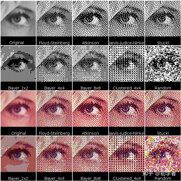 图像基础01丨10bit 相比起 8bit 视频有什么优势 - 知乎