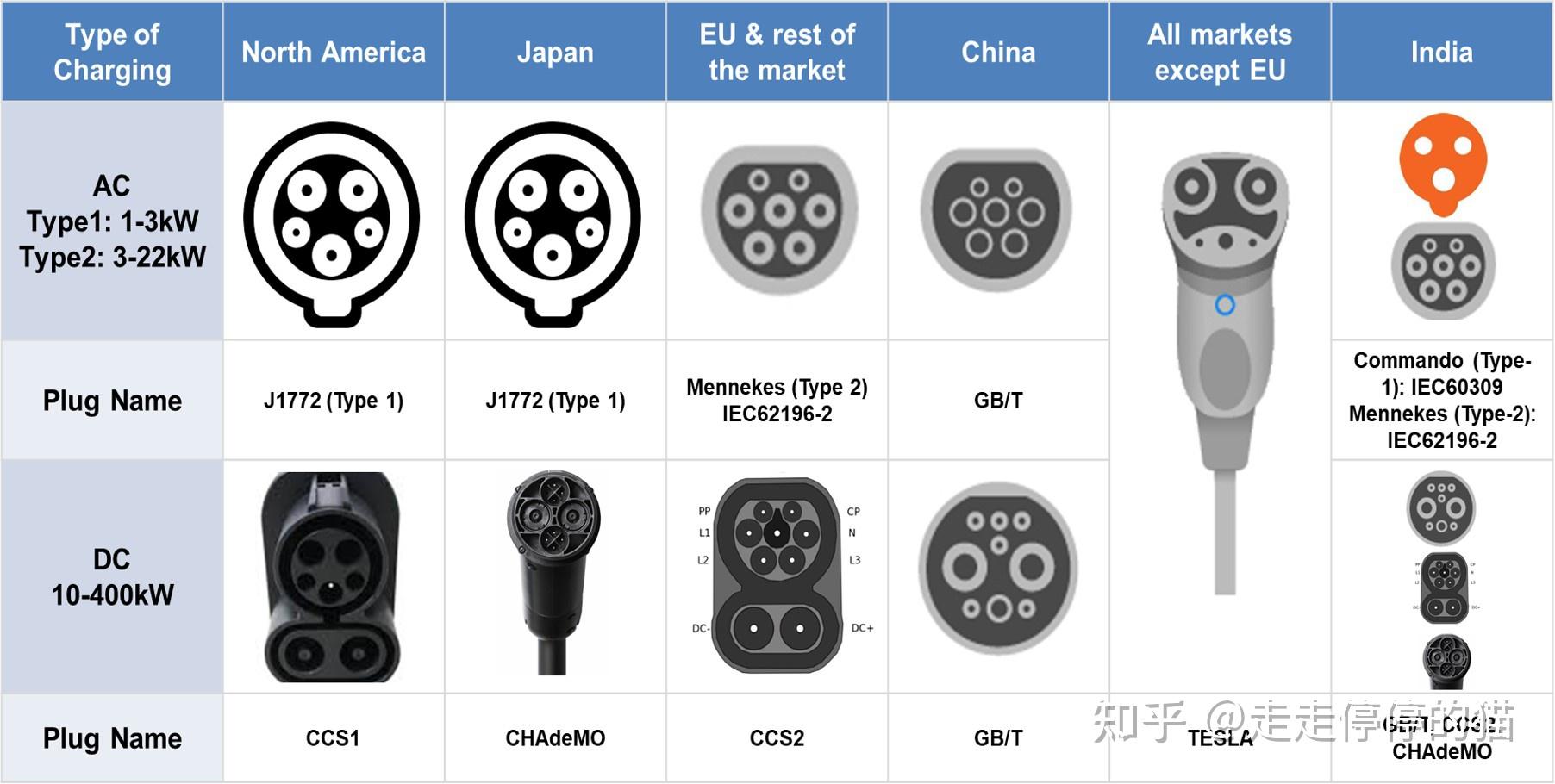 2025新能源汽车家用充电桩选购指南-充电桩品牌对比-充电桩指标解析