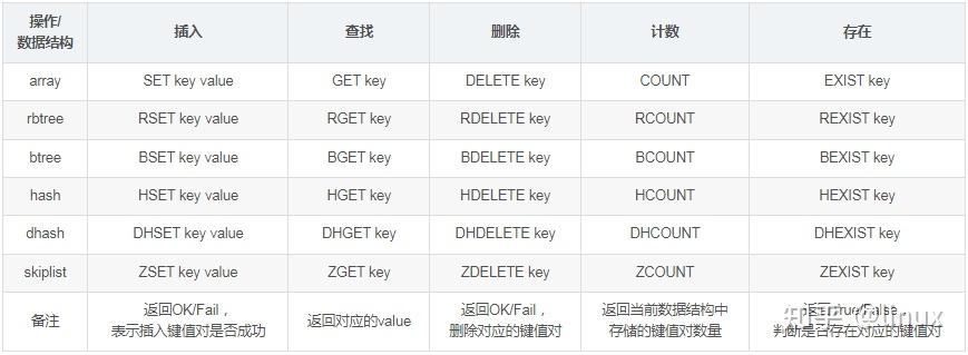 【c/c++项目】手把手带你实现一个内存型数据库（kv存储） - 知乎
