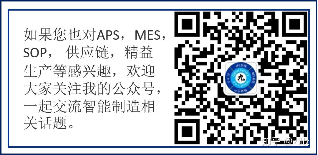 智能工厂指挥中心：西门子APS介绍 - 知乎