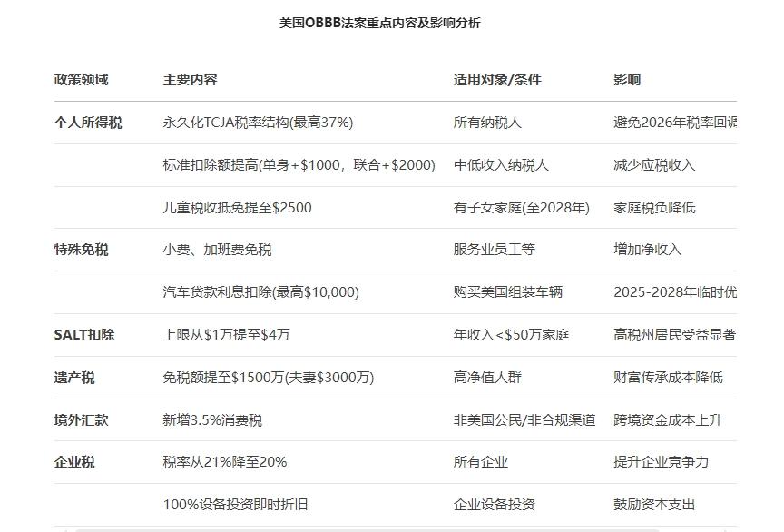 又大又美的法案《The One, Big, Beautiful Bill》 - 知乎