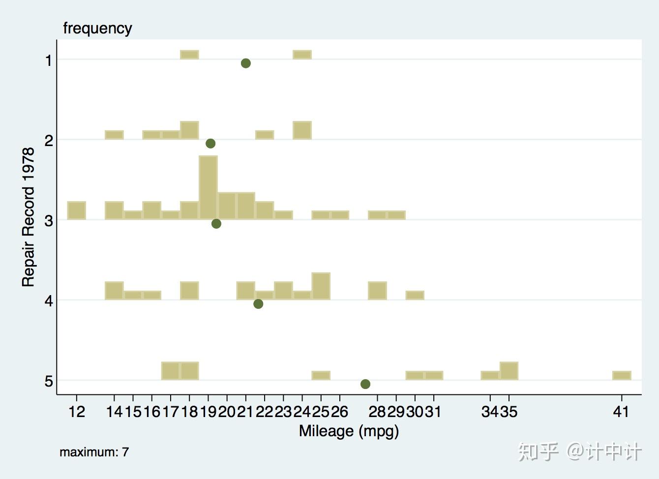 在 Stata 中画条型图 : tabplot（Part 1) - 知乎