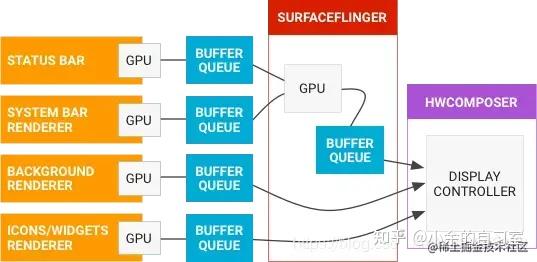 一文读懂Android中的硬件加速 - 知乎