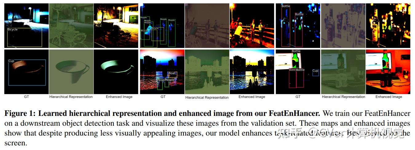 ICCV 2023 | 即插即用！FeatEnHancer：增强低光照视觉和目标检测的层次特征 - 知乎