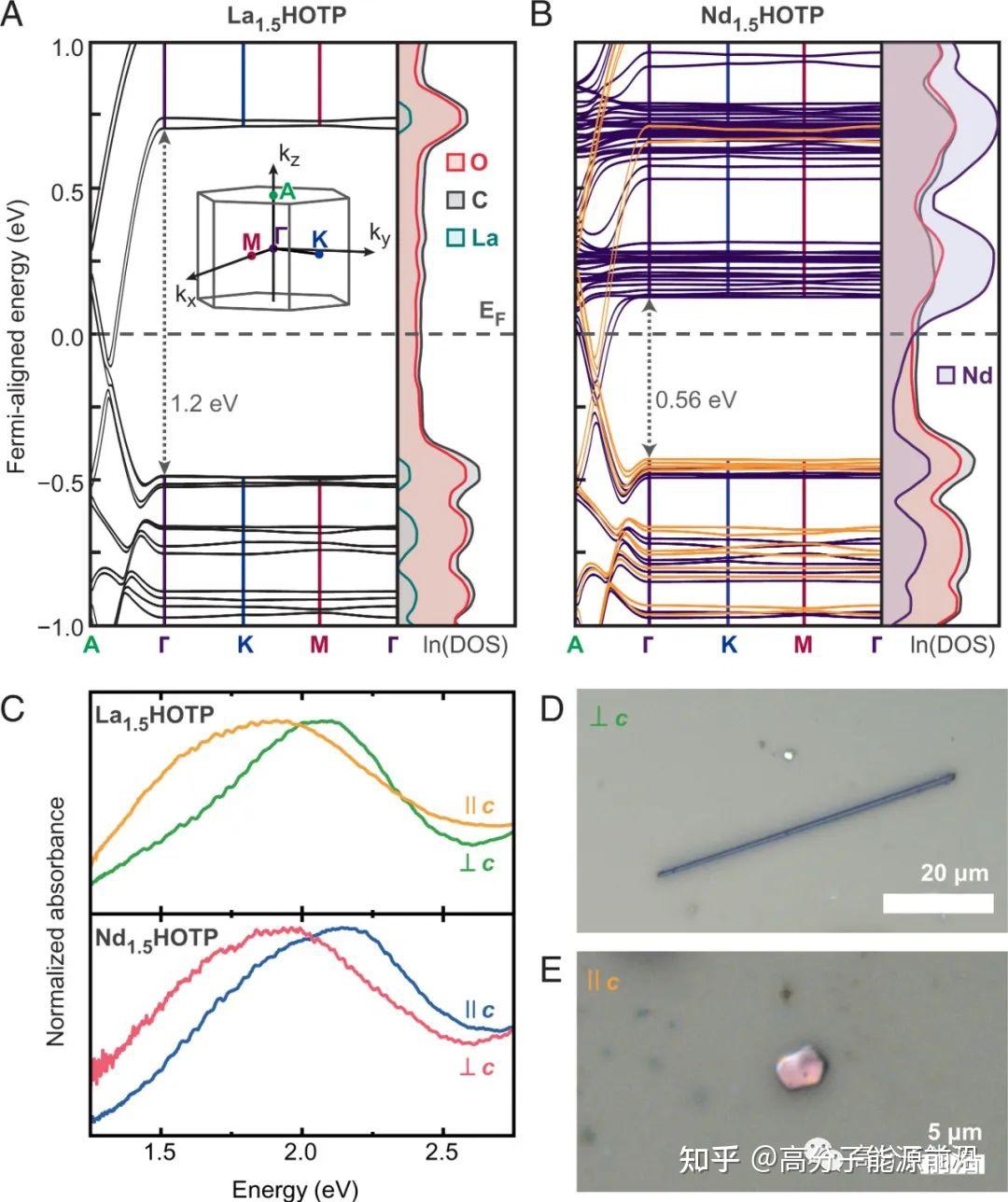 《PNAS》具有金属导电性的多孔镧系金属有机骨架 - 知乎