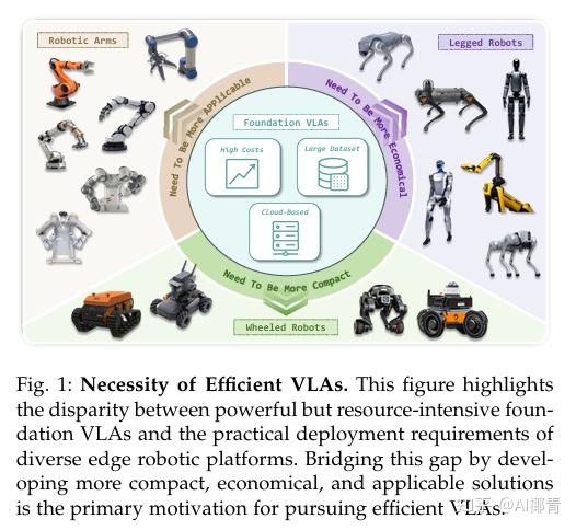 Efficient VLA真的是好方向吗？ - 知乎