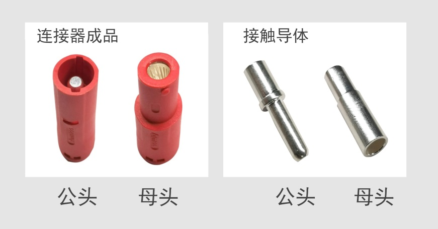 连接器公头与母头如何区分？3招教你快速分辨 知乎eoi 2445