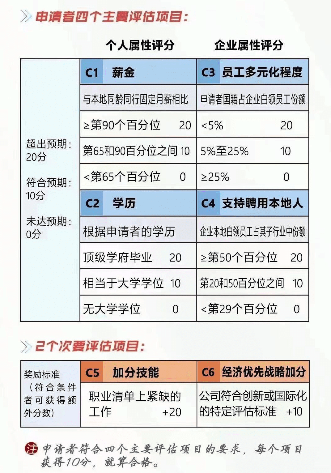 9月起，新加坡EP申请门槛再抬高，实行打分制！ - 知乎