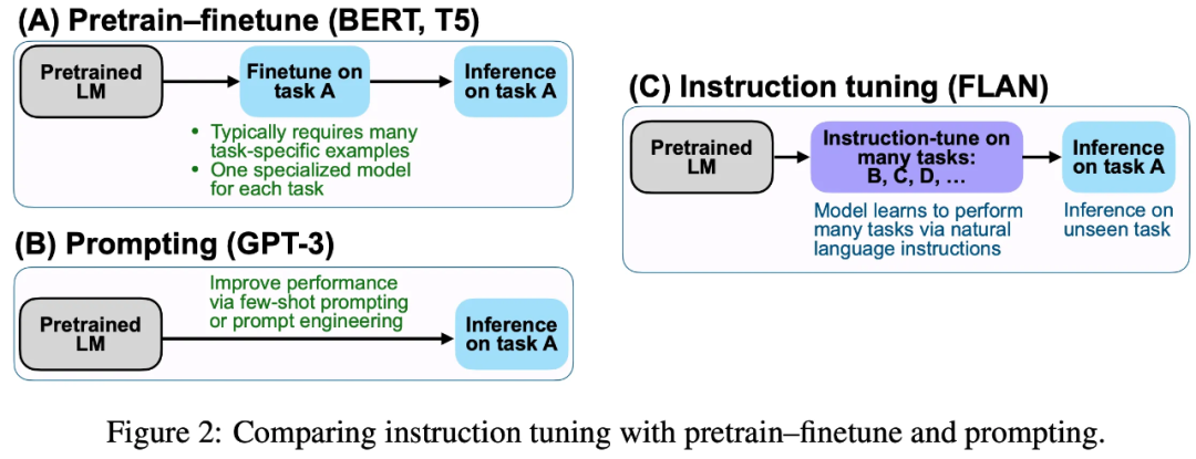 ChatGPT深度解析：GPT家族进化史 - 知乎