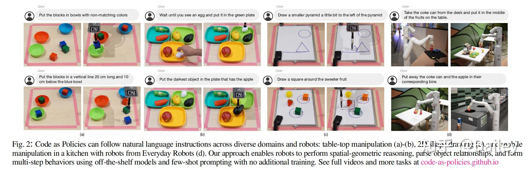 机器人能自己写他们的控制代码！Robots That Write Their Own Code - 知乎