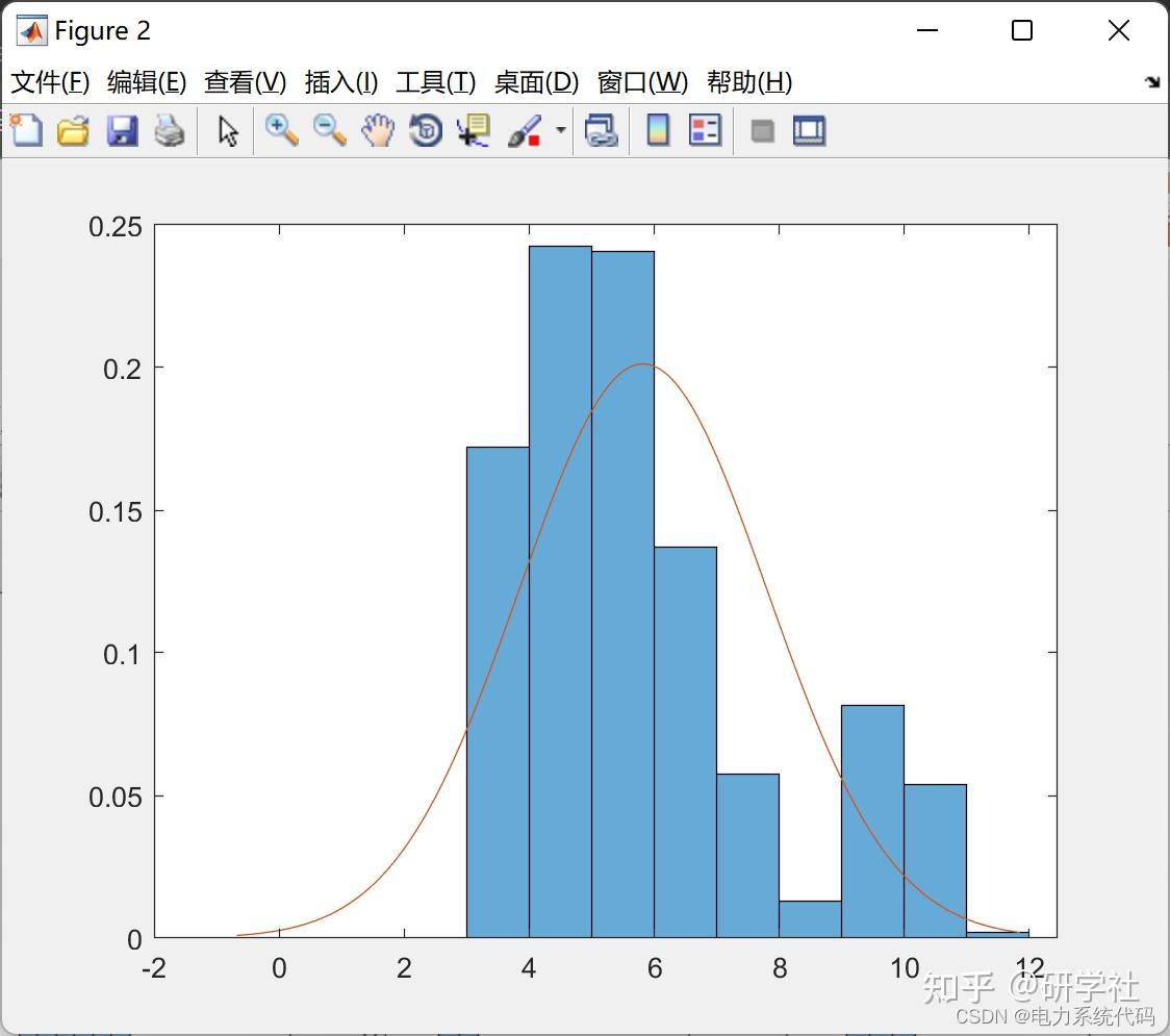 【鲁棒优化、机会约束】实时机会约束决策及其在电力系统中的应用（Matlab代码实现） - 知乎