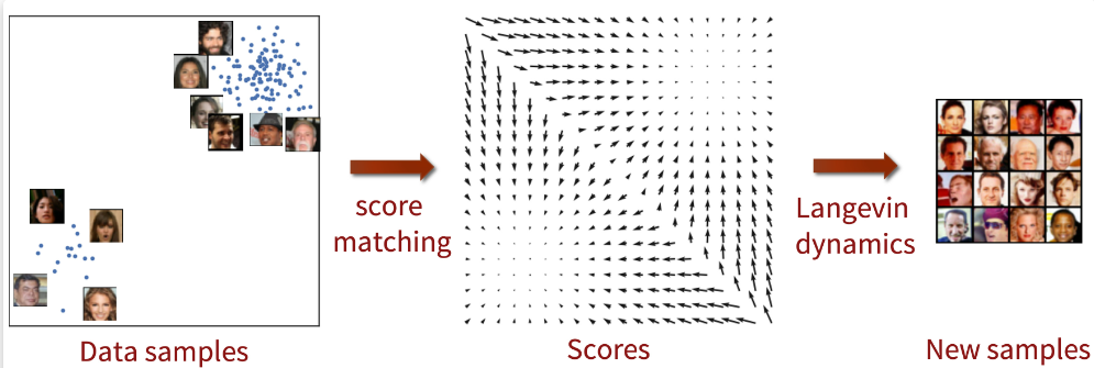 stable-diffusion-webui源码分析（9）-euler a 采样器 - 知乎