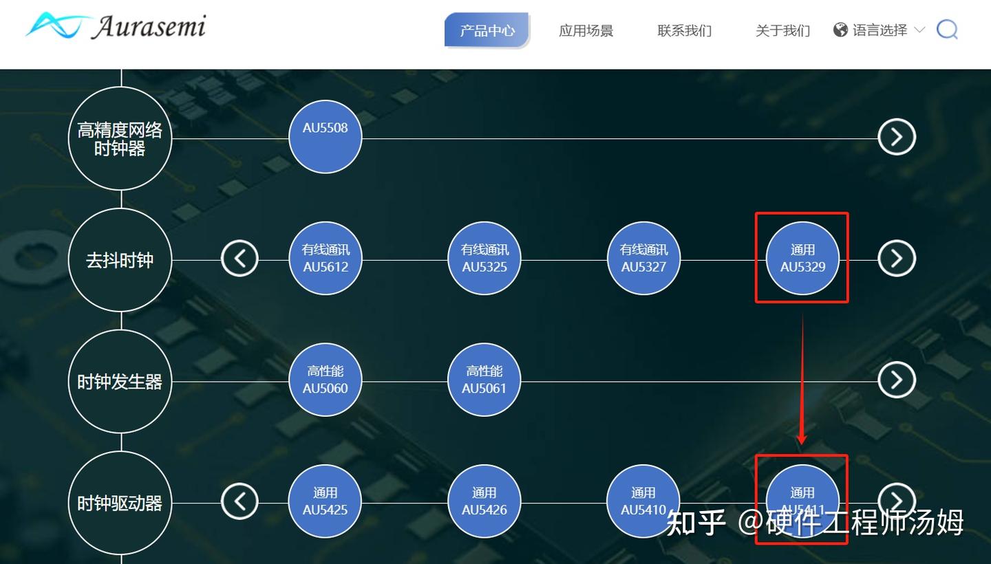 PCIE协议-实战应用5（PCIe REFCLK） - 知乎