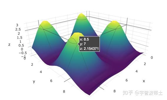 R语言可视化3D图像 - 知乎