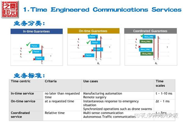 ITU的IMT家族及Network2030 - 知乎