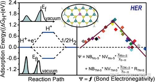 HER描述符汇总(三) - 知乎