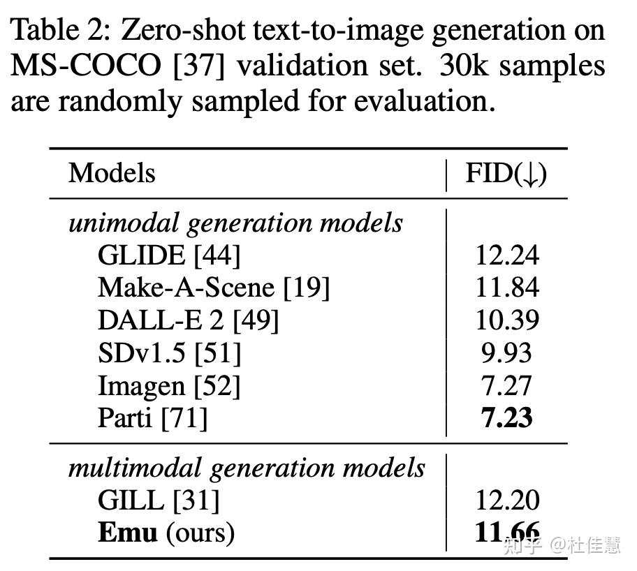 Generative Pretraining in Multimodality - 知乎