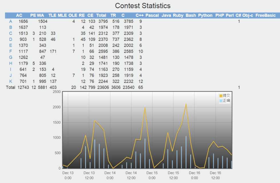 HUSTOJ出现RuntimeError,正确姿势。 - 知乎