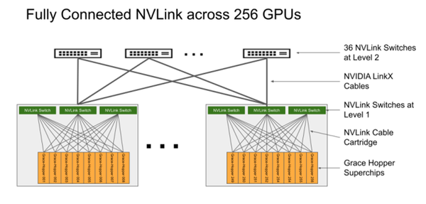 谈谈模型分布式训练所需的AIDC网络拓扑结构、并行化策略、集群算力部署与通信范式 - 知乎