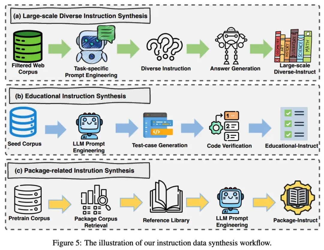 完全开源的代码大模型opencoder来了，跻身性能第一梯队 知乎