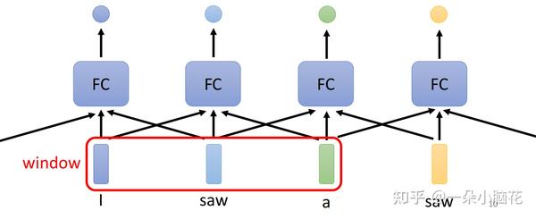 attention中QKV详解 - 知乎