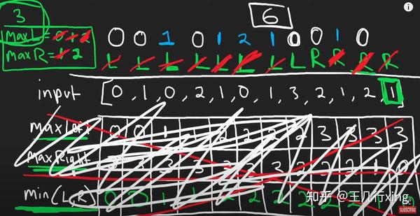 【Python-转码刷题】LeetCode 42H 接雨水 Trapping Rain Water - 知乎