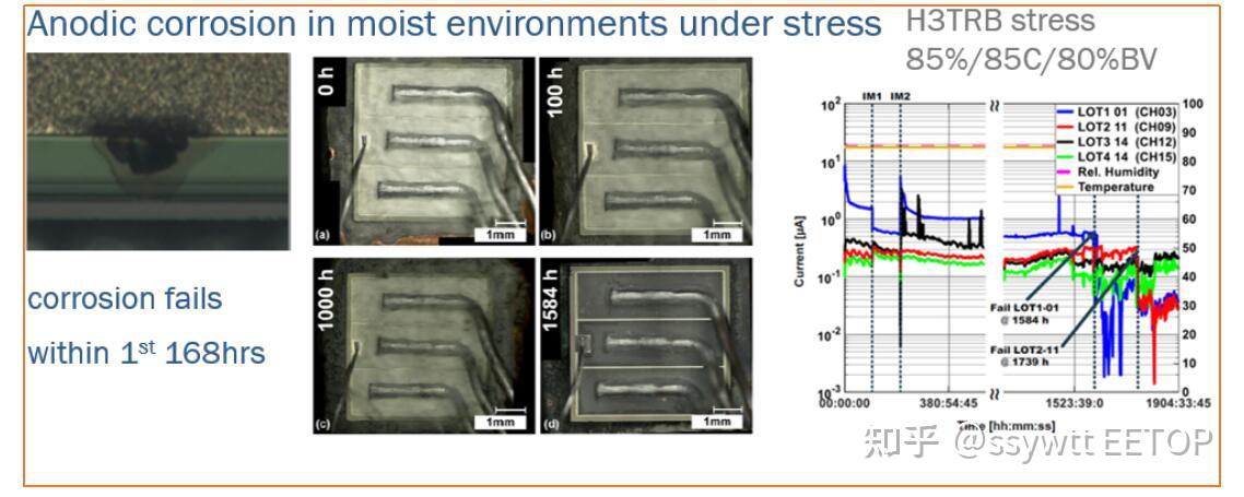 SiC Traction模块的可靠性基石AQG324 - 知乎