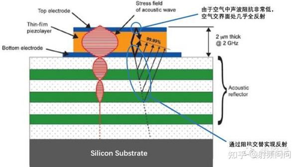 深入剖析SAW, BAW, FBAR滤波器 - 知乎