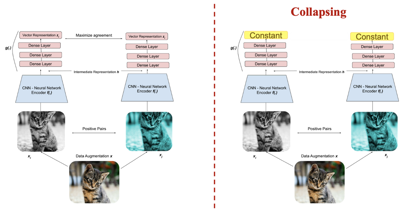 Exploring Simple Siamese Representation Learning - 知乎