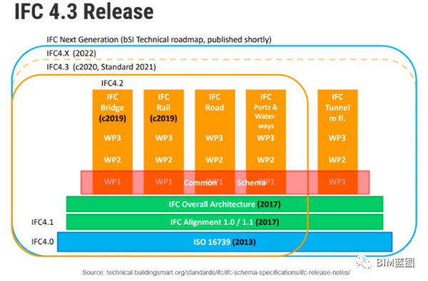 【模型查看】IFC文件格式专有浏览软件BIM vision，免费模型轻量化查看平台！ - 知乎