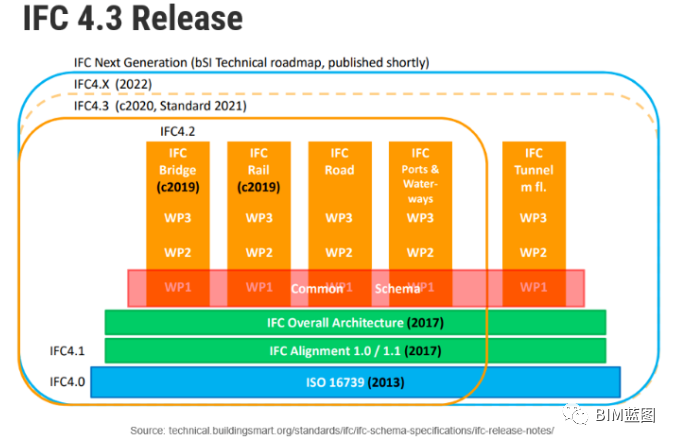 【模型查看】IFC文件格式专有浏览软件BIM vision，免费模型轻量化查看平台！ - 知乎