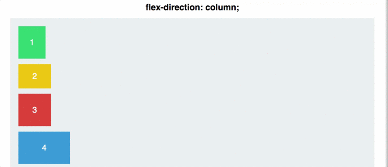 web前端入门到实战：弹性布局（display:flex;）属性详解 - 知乎