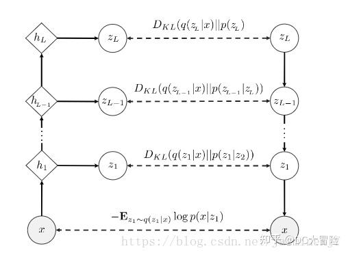 Lecture 4 Latent Variable Models Variational Autoencoder Vae 知乎