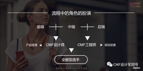 CMF设计完整流程与实践案例 - 知乎