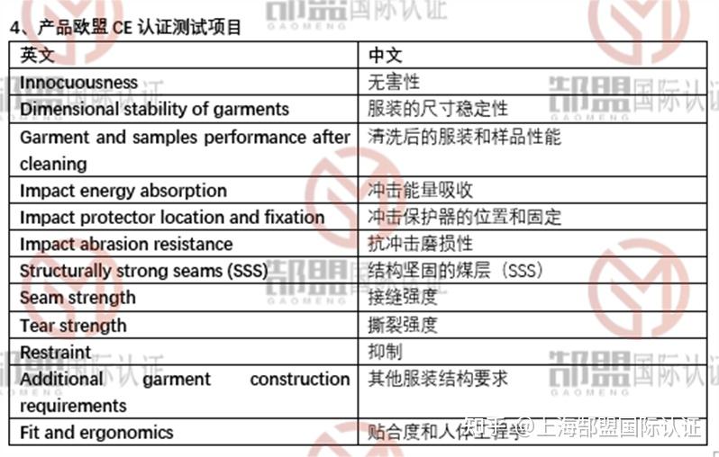 摩托车驾驶员防护服AAA级CE认证- EN 17092-2:2020详解-PPE - 知乎