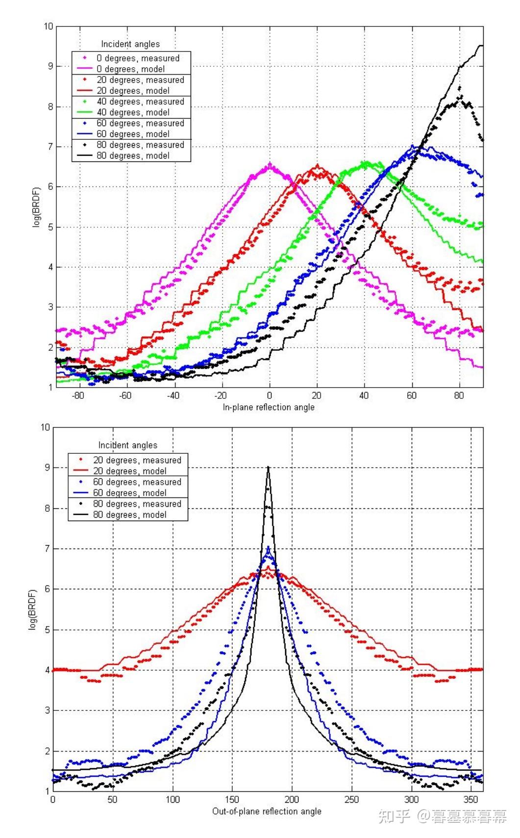 Filament探索（N1）——Cloth specular BRDF 探索 - 知乎