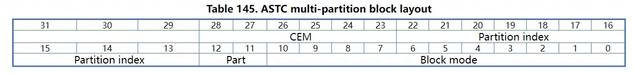 深入理解ASTC - 知乎