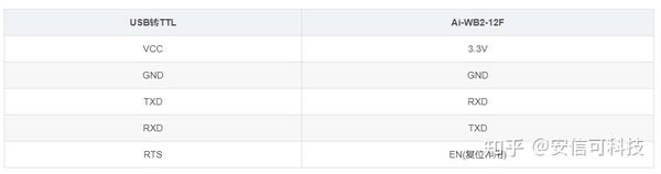 安信可Ai-Thinker Ai-WB2系列模组固件烧录指导 - 知乎