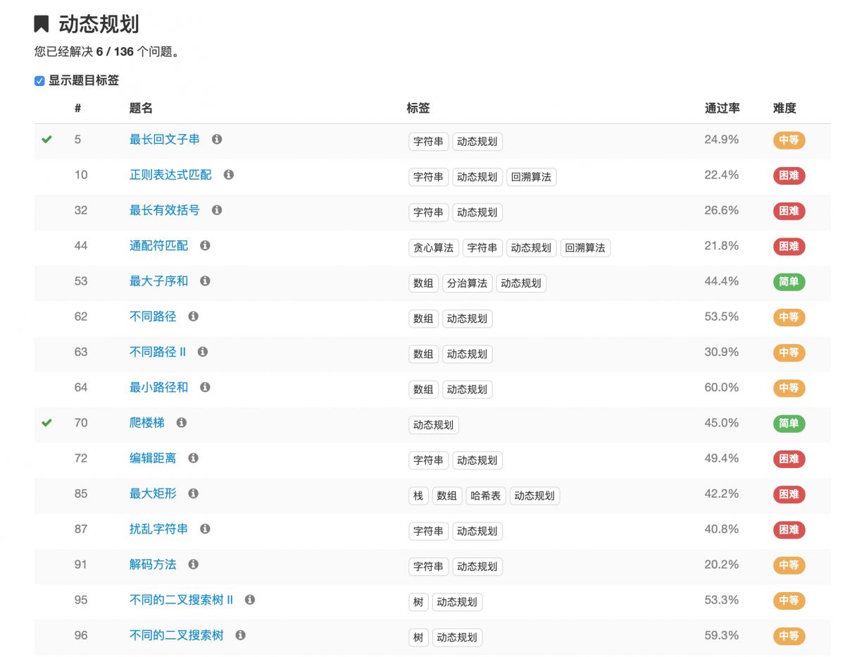 算法小白如何高效、快速刷leetcode？ - 知乎