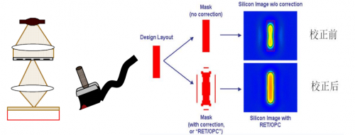 英伟达发布cuLitho改变游戏规则，我国计算光刻技术是否能“打”？ - 知乎