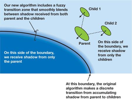 一篇文章带你读完《GPU Gems 3》 - 知乎